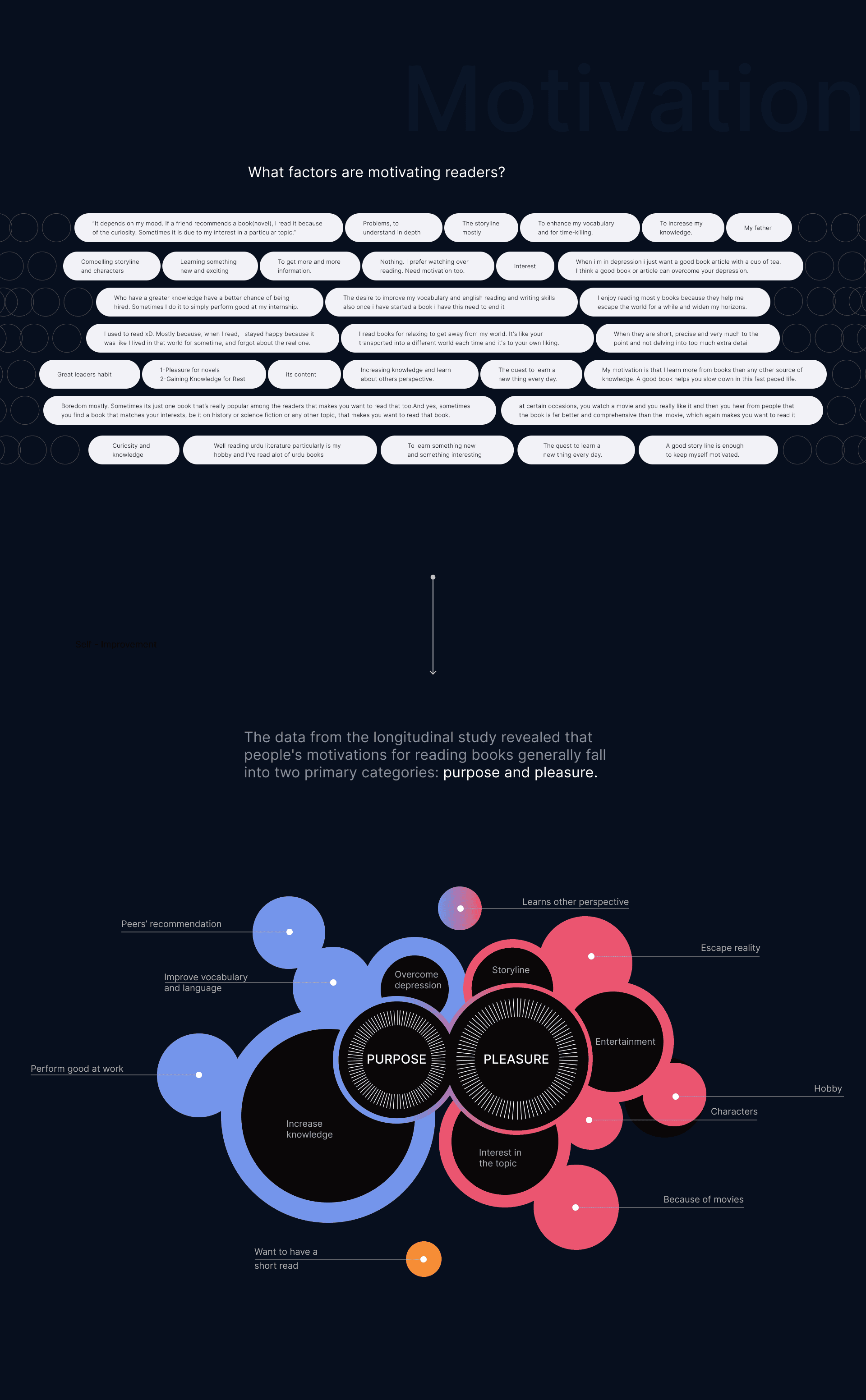 Chitransh Anand - UX Portfolio