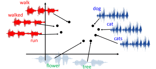 The Multimodal Evolution of Vector Embeddings - Twelve Labs