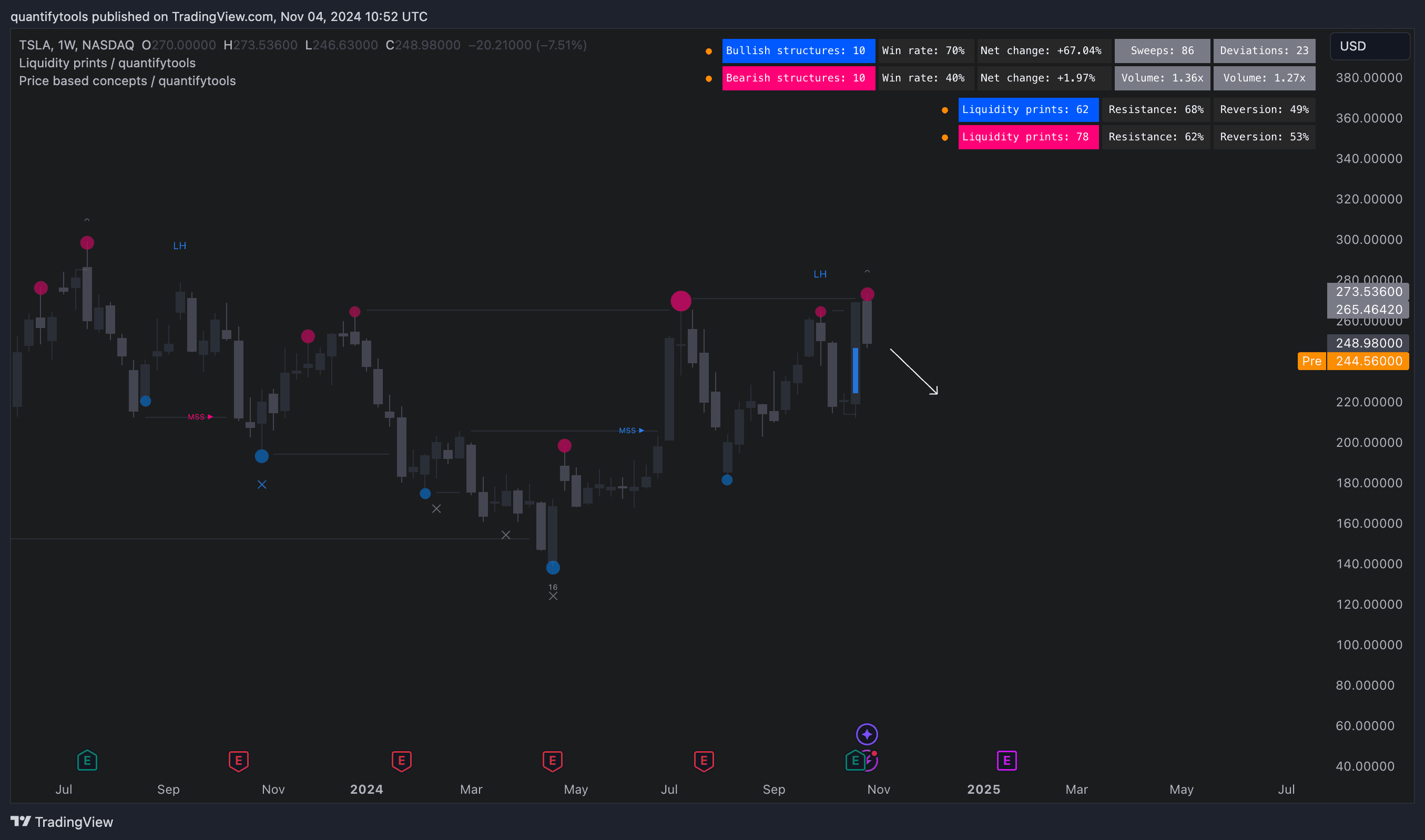 Looming Darkness | Quant based Trading Signals | quantify܂tools