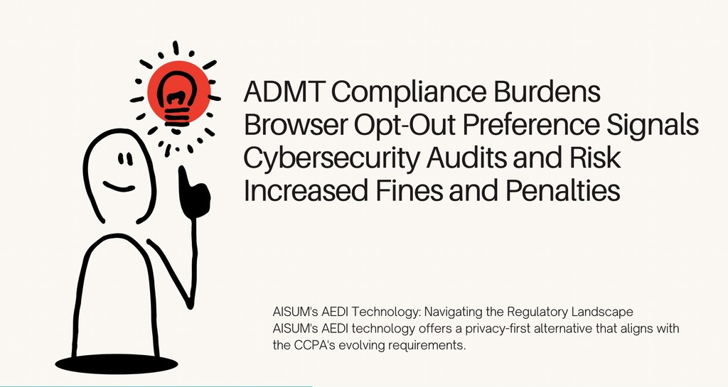 CCPA, ADMT, and AISUM