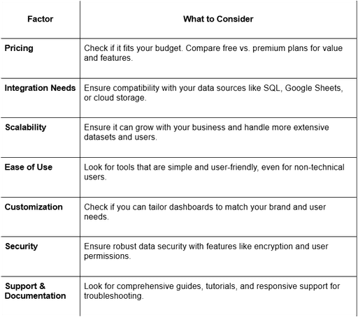 AI Dashboard Generator: How To Create Dashboards Using AI [Within 5 ...