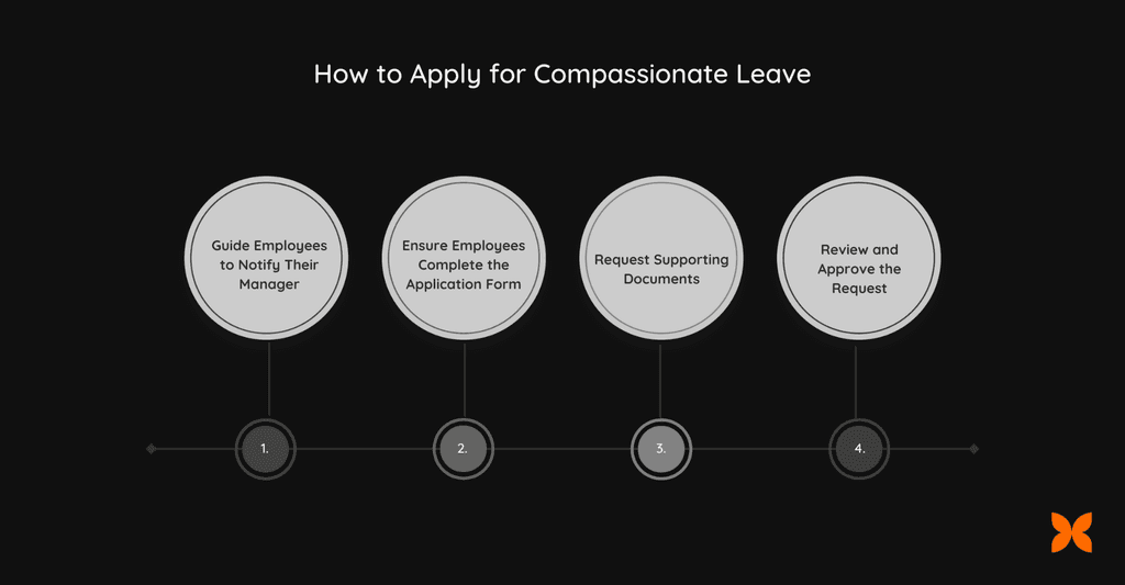 Compassionate Leave: Eligibility, Rules, and Best Practices