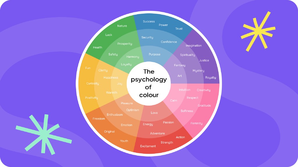 The Power of Colour Psychology: Choosing the Right Palette for Pitch Decks
