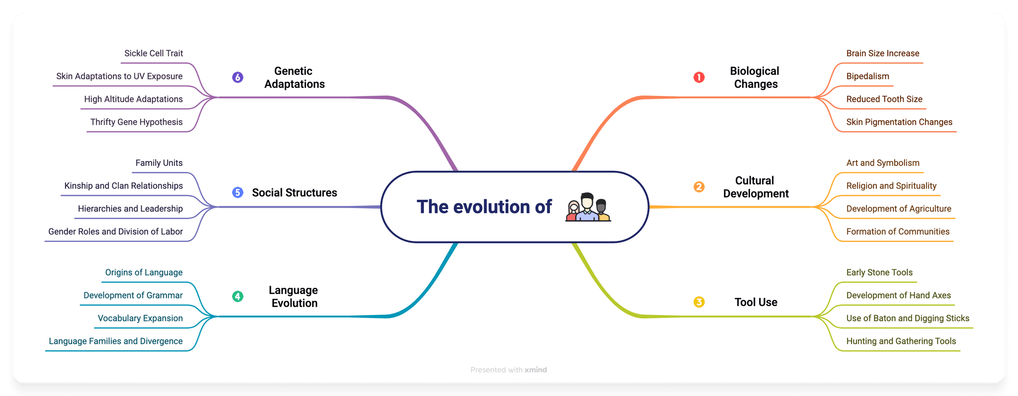 The Ultimate Guide to Mind Mapping with Xmind