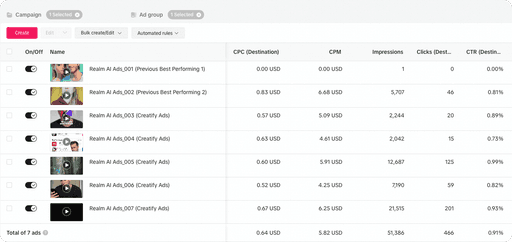 AIGC Case Study: AI-Made Video Ads VS Traditional Production - Craft ...