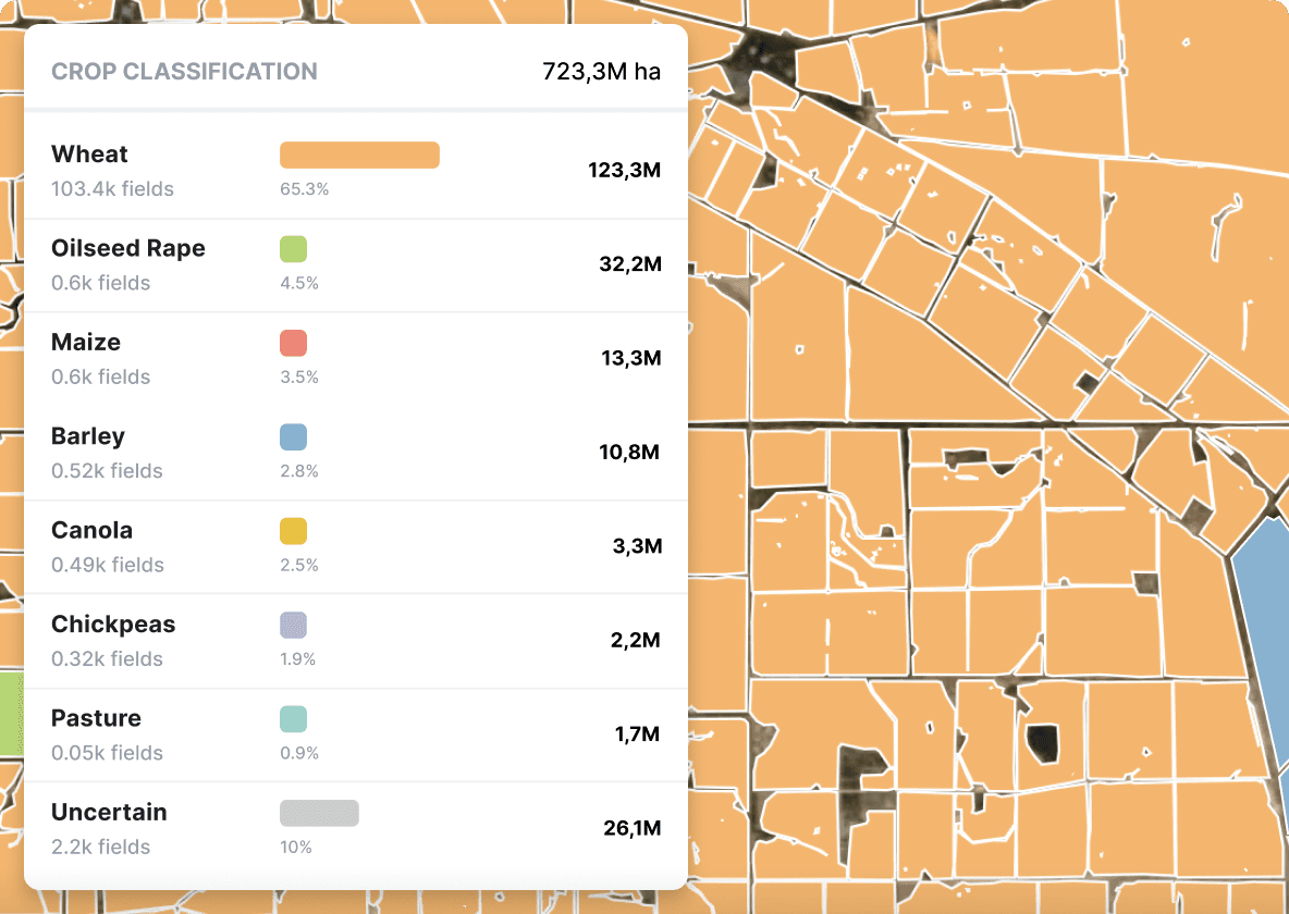 Automatic Crop Classification by DigiFarm