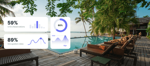 Preguntas frecuentes sobre Aloha: software de gestión hotelera todo en uno