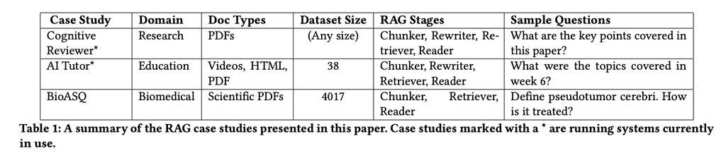 Mastering RAG: How To Architect An Enterprise RAG System