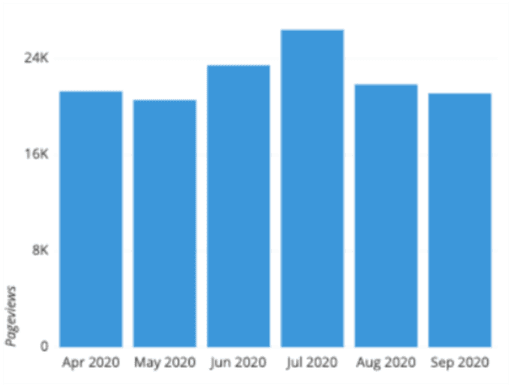 Bad Data Visualization: 10 Real Examples You Can Learn From