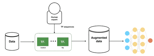 The Essential Guide to Data Augmentation in Deep Learning