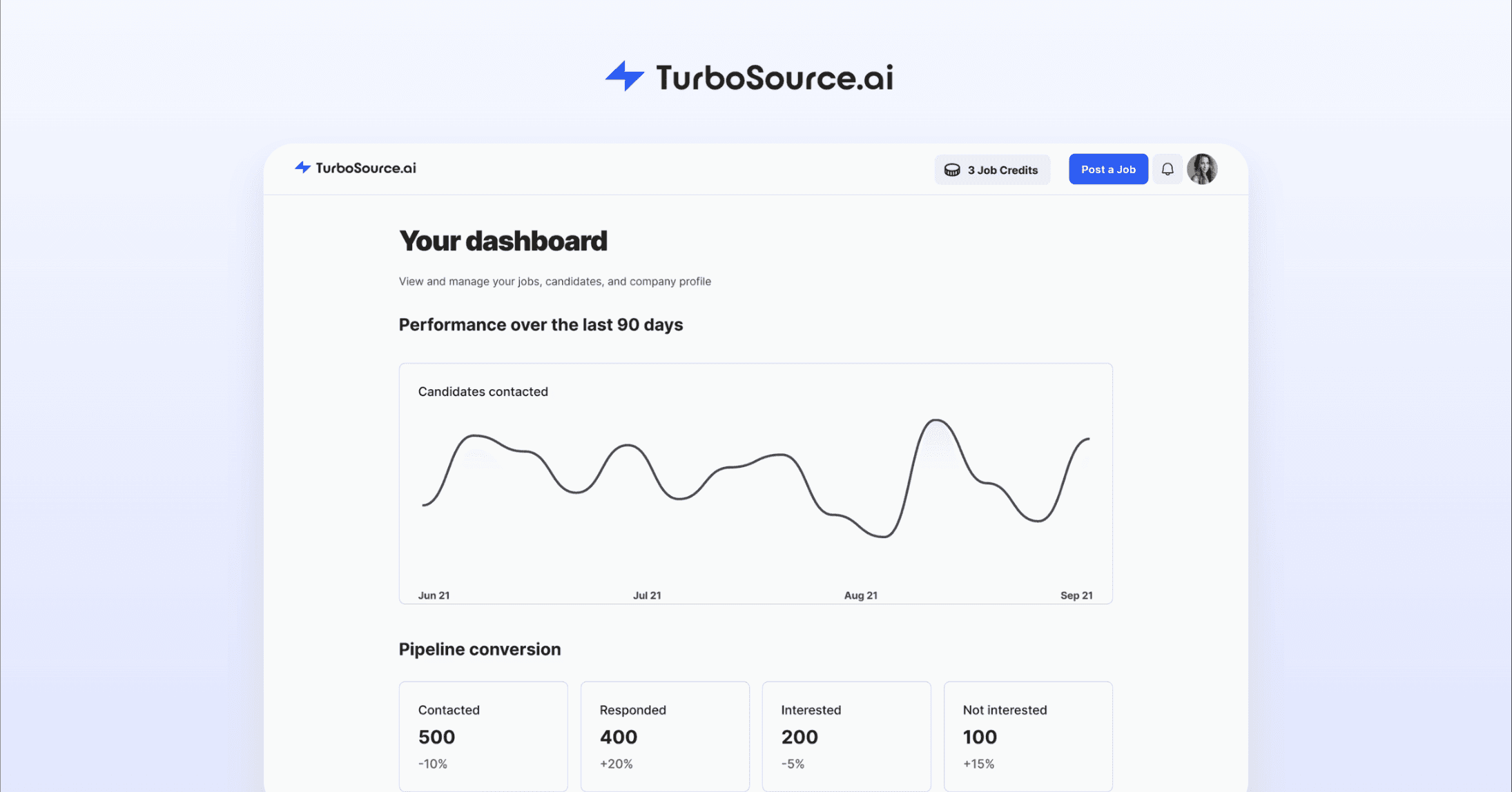 TurboSource.ai - The world’s first Smart Job Posts™