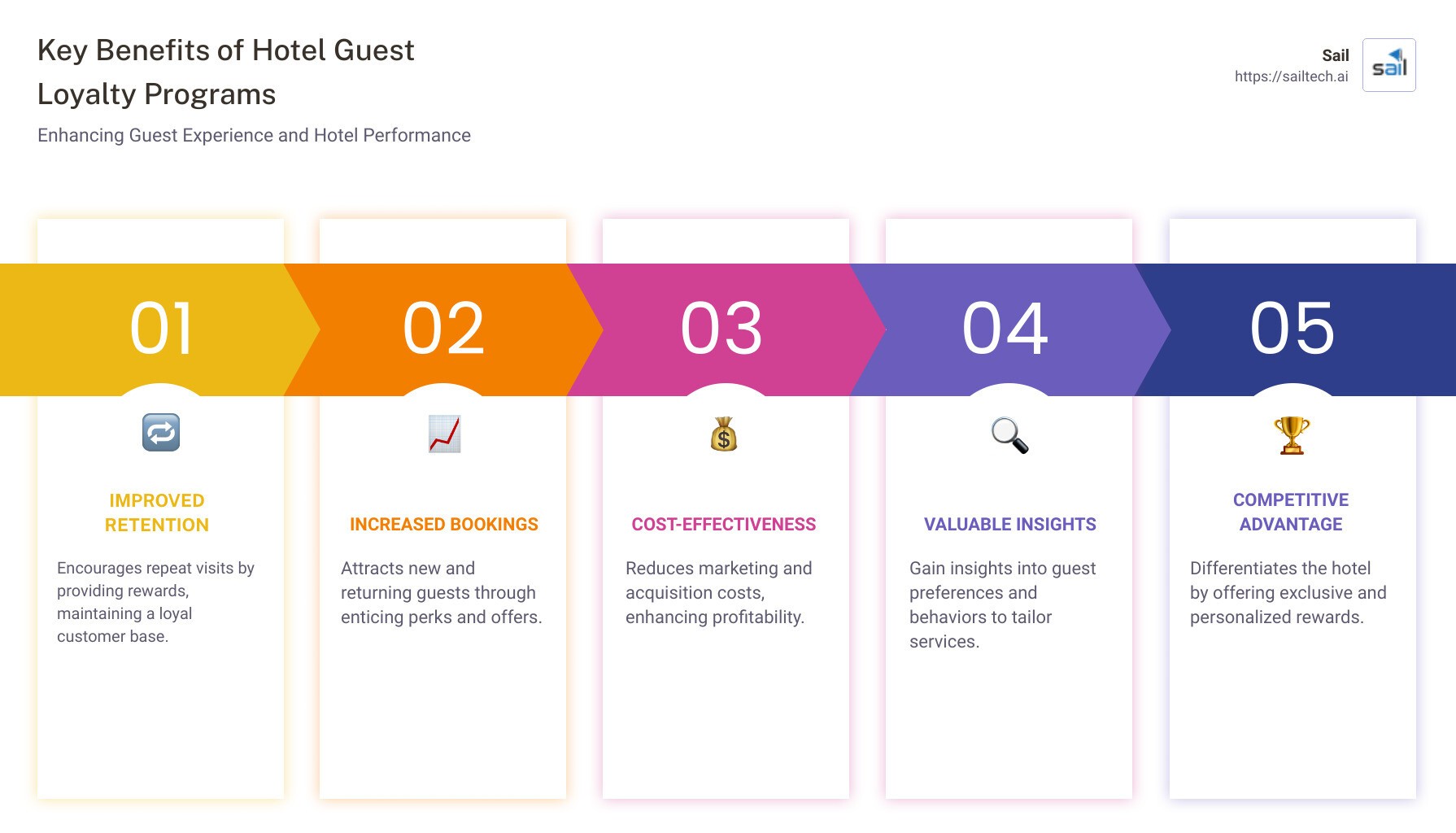 How to Design Effective Hotel Guest Loyalty Programs