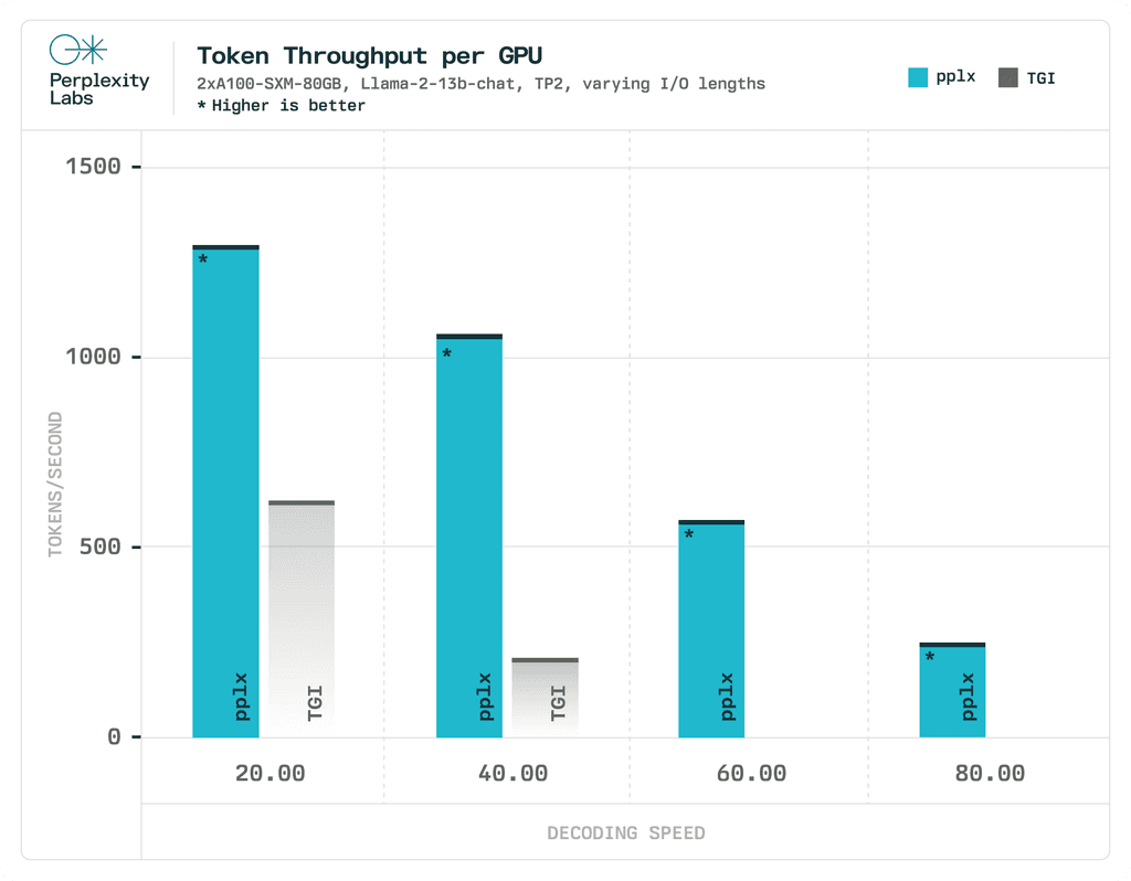 Introducing pplx-api