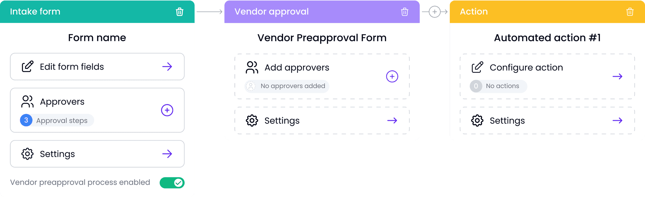 Workflow Automation Platform for Business Operations | Approveit
