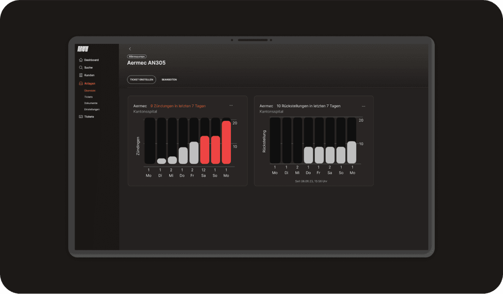 The path to digitalization with MUV Digital and akenza - akenza | Self-Service IoT Platform to ...