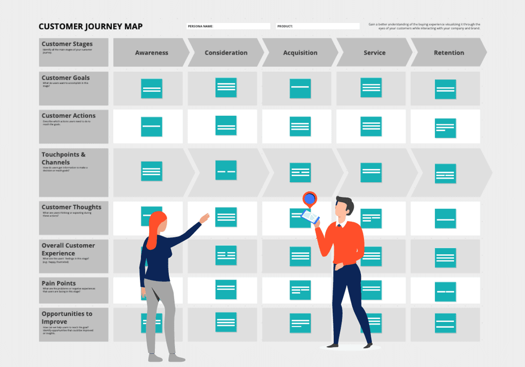 Creating and Understanding Real-Life User Journey Map Examples