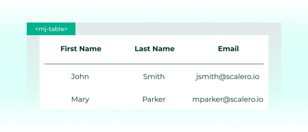 MJML starter examples for email developers