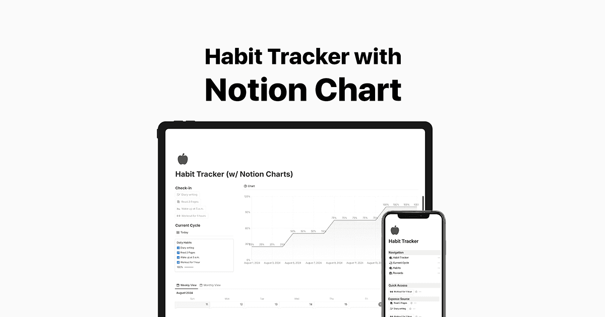 Habit Tracker w/ Notion Charts - Notion Templates by HeyAlbert