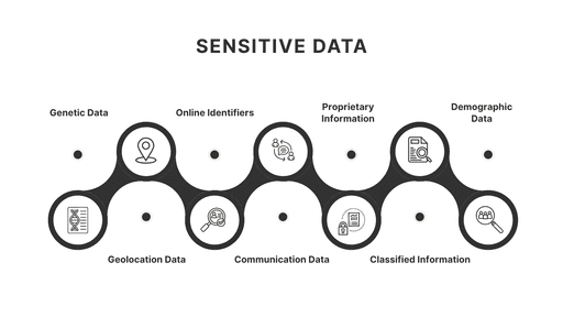 Sensitive Data Examples Explained: What It Is, Types, and How to Protect It