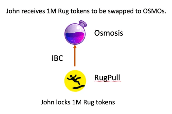 Interchain Timestamping for Mesh Security