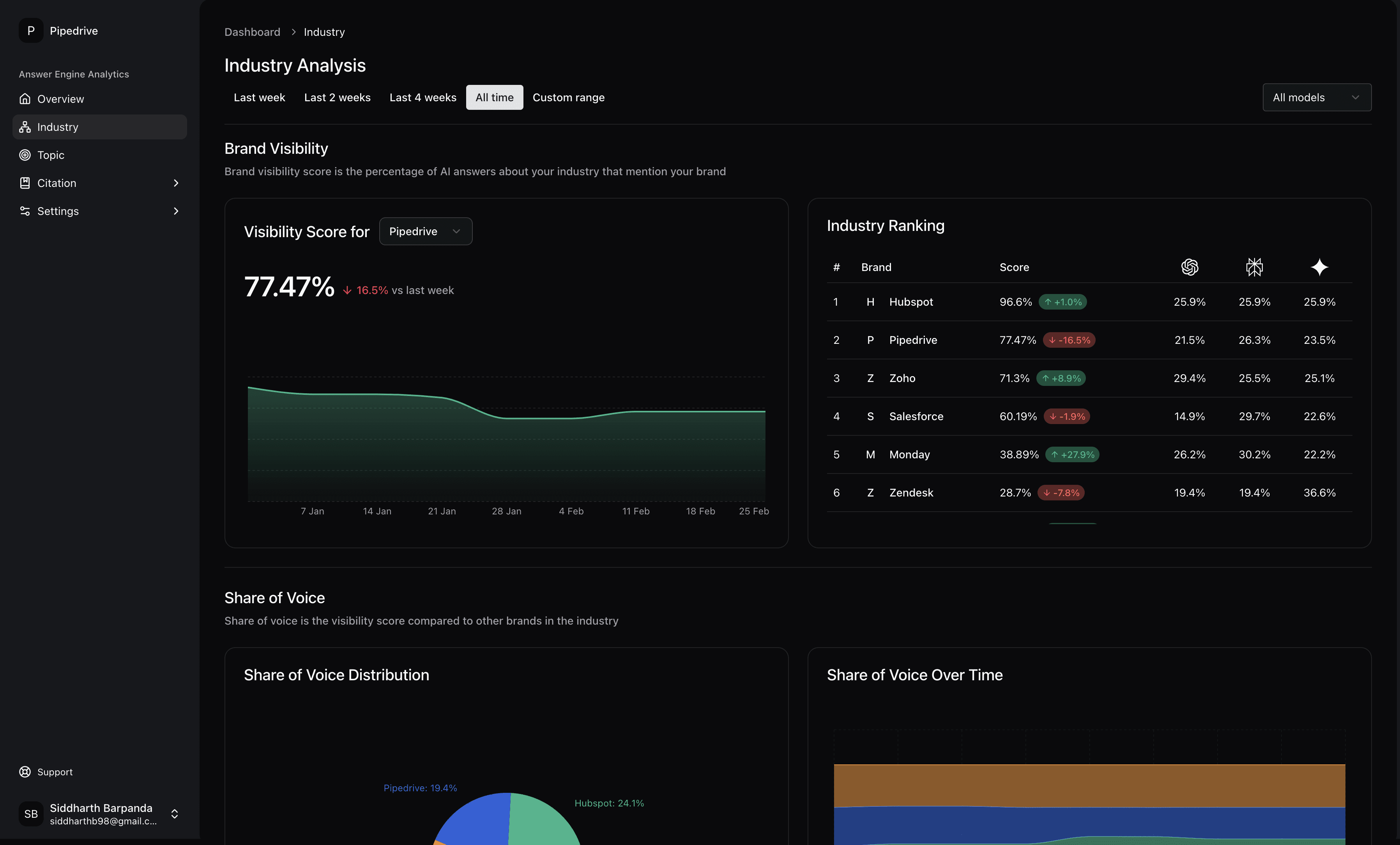 Radix AI | Visibility Software to Measure, track, and improve AI search ...