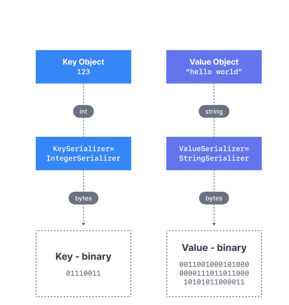 What is the Schema Registry and why do you need to use it?