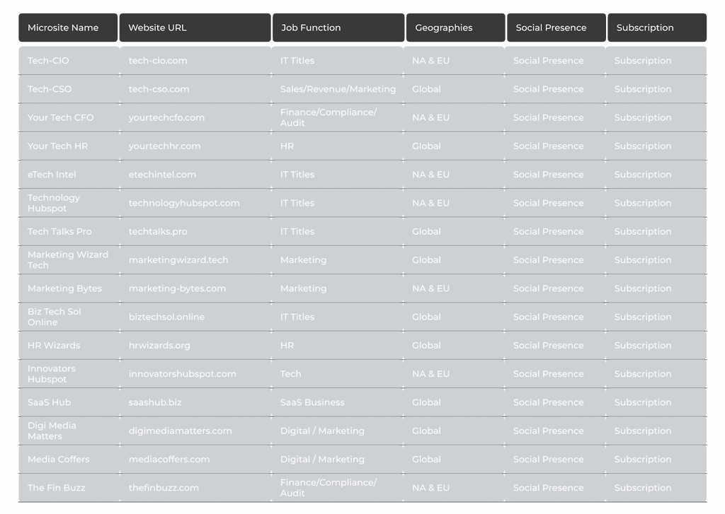Demand Gen, Data & Content Solutions | EvolveBPM