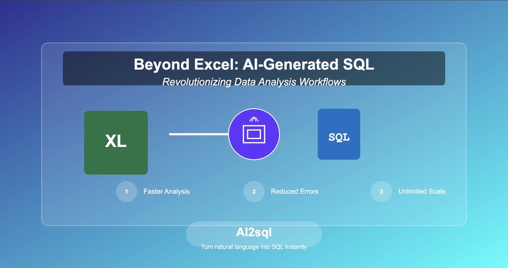 SQL Schema Generator: AI-Powered Database Design Tool - AI2sql.io