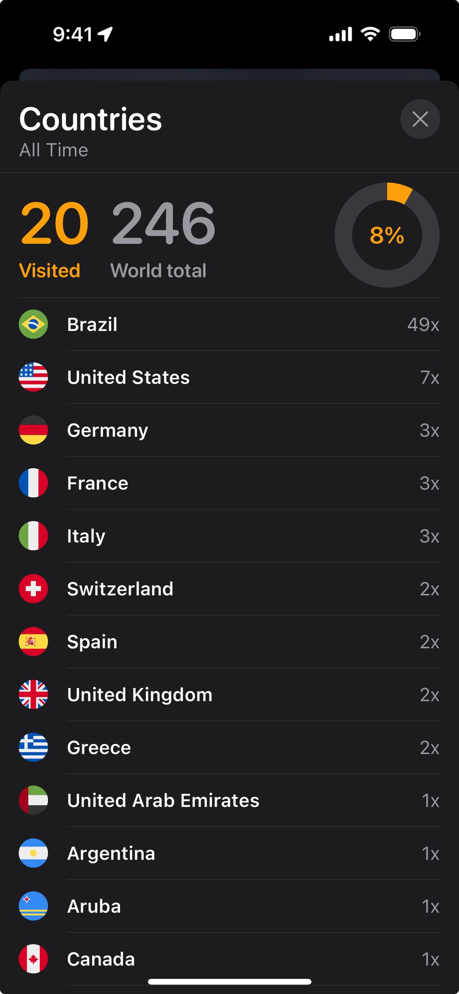 Tripsy – Trip Planner for iPhone (iOS), iPad & Mac