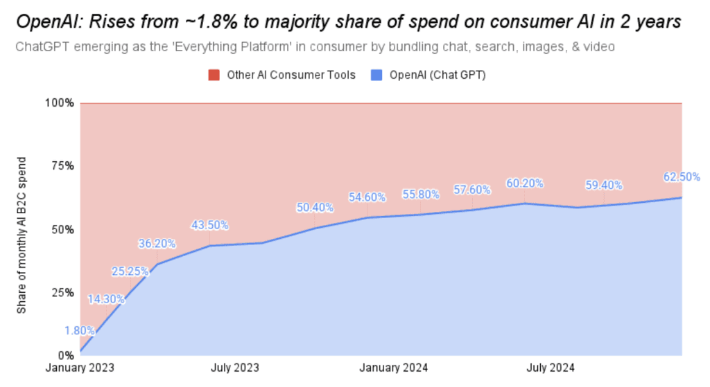 OpenAI: Building the "Everything Platform" in AI - Leonis Capital