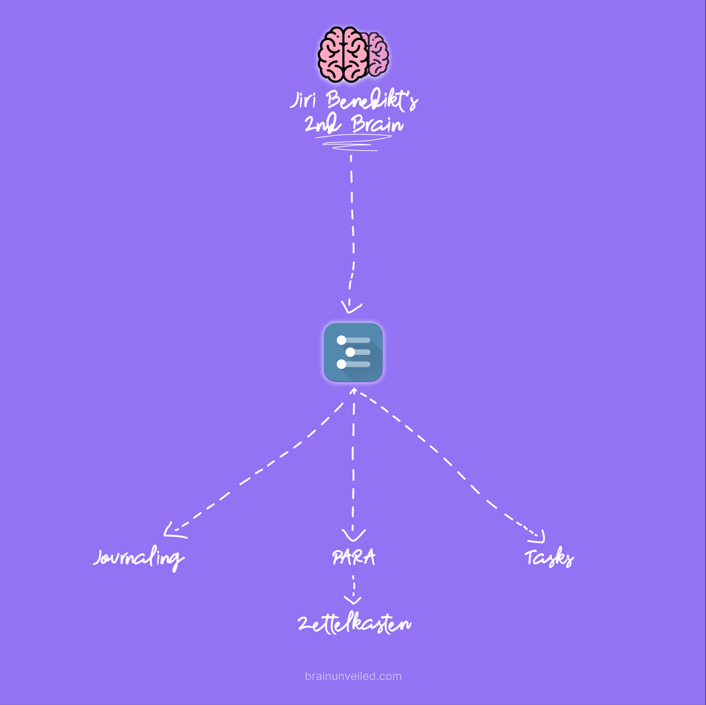 Discover 2nd Brain Setups