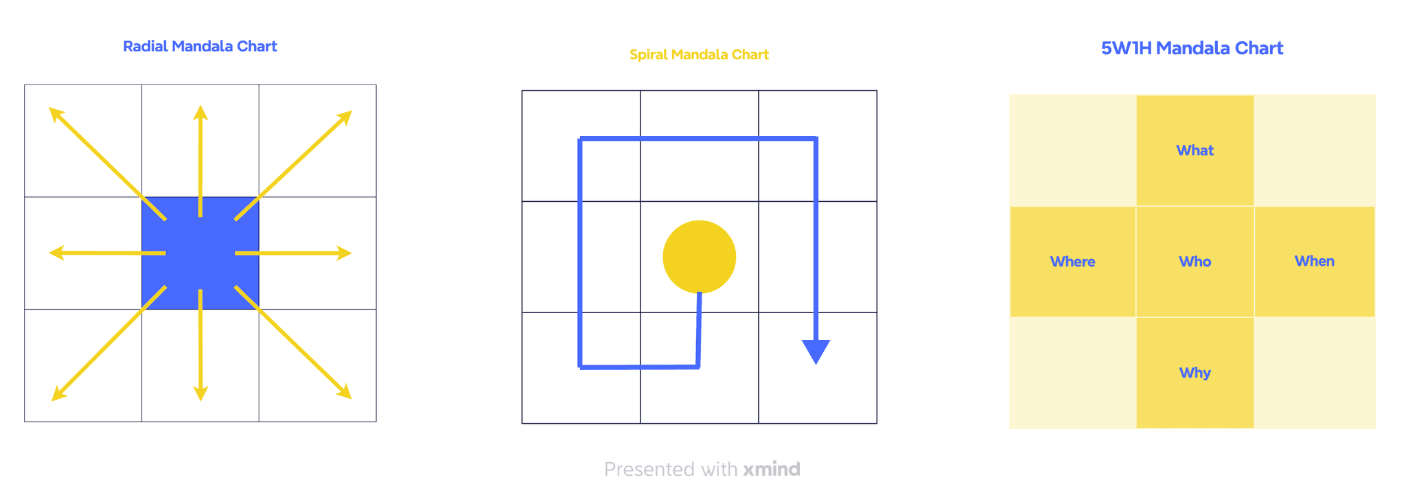 How to Create a Mandala Chart Template