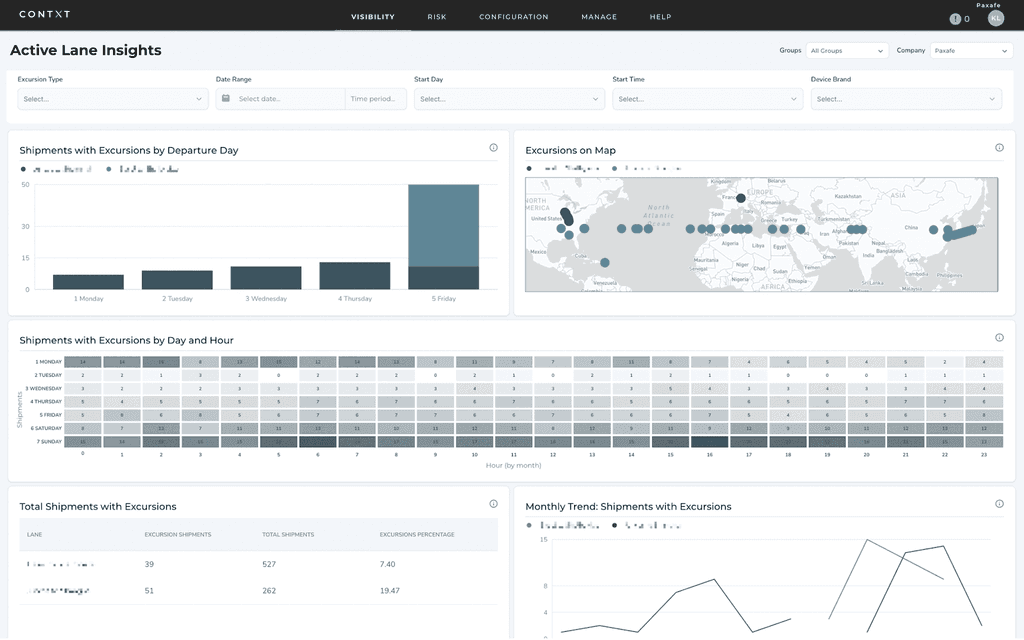 Interactive Dashboard: What It Is and 5 Examples To Understand Better