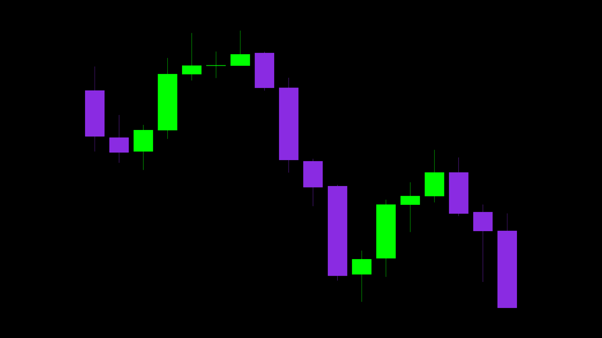 deepcharts™ - Orderflow Trading Software For Advanced Volume Analysis