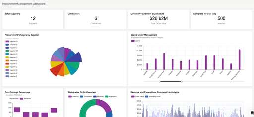 Supply Chain Dashboard: 5 Examples + Template