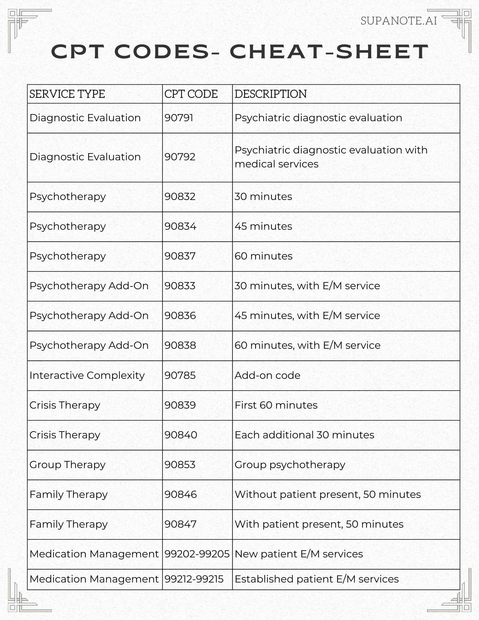 Cpt Therapy Meaning