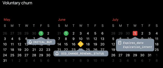 Architecting Subscription Entitlement Engine | Qonversion Blog