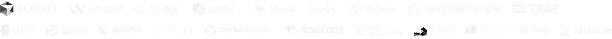 Byterover - Central Memory Layer for Coding Agent