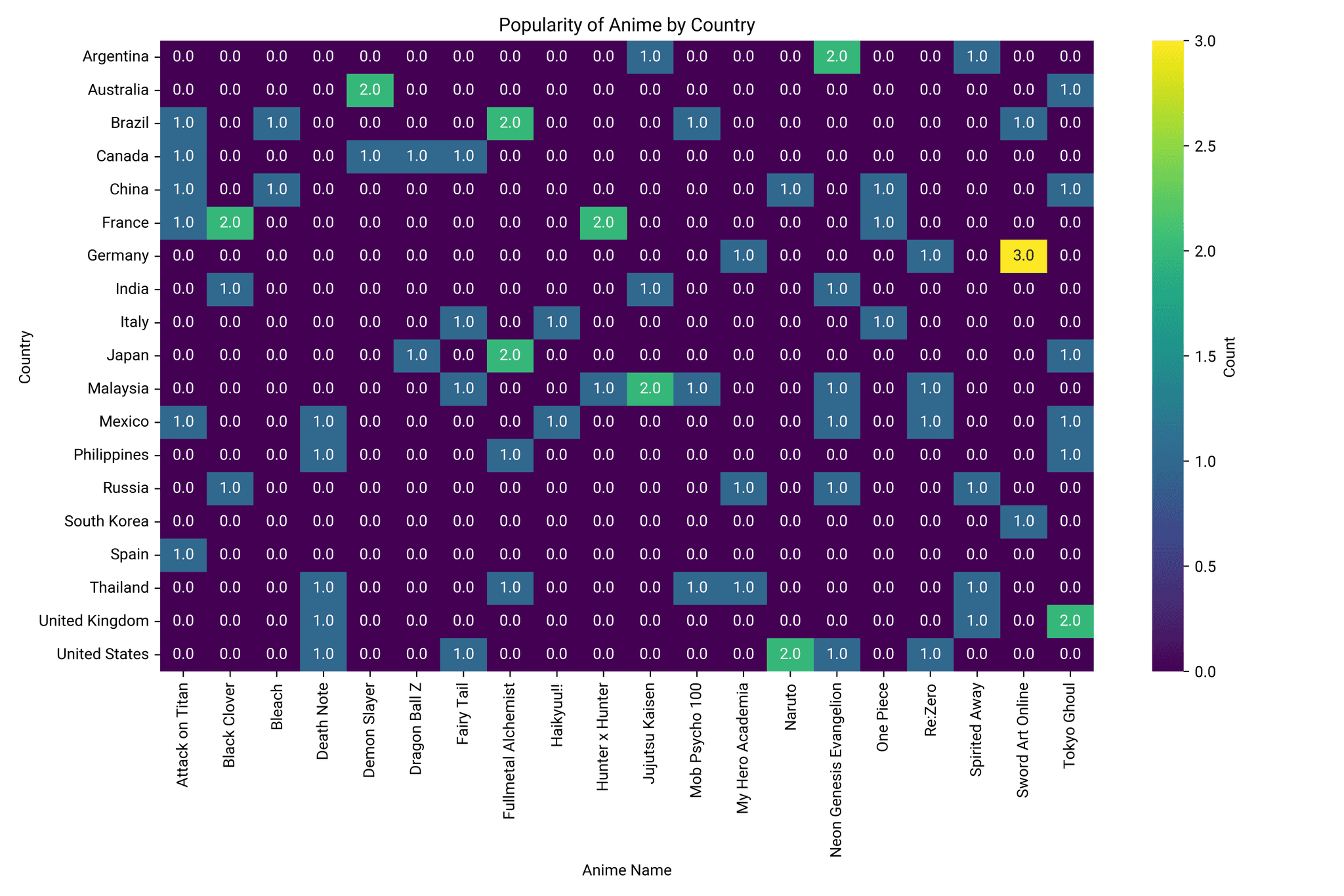Data Facts: Top 100 Most Watched Anime in the World