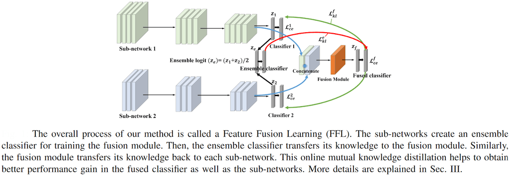 Knowledge Distillation: Principles & Algorithms [+Applications]