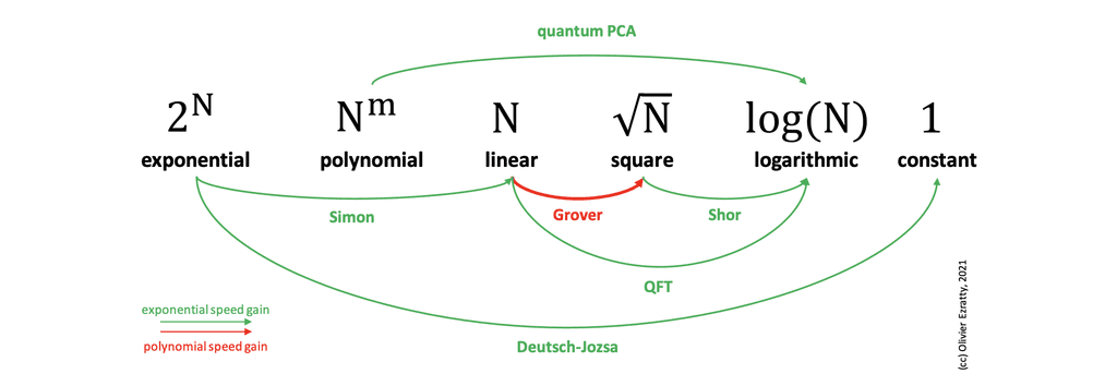 n.quantum Computing - Dynex