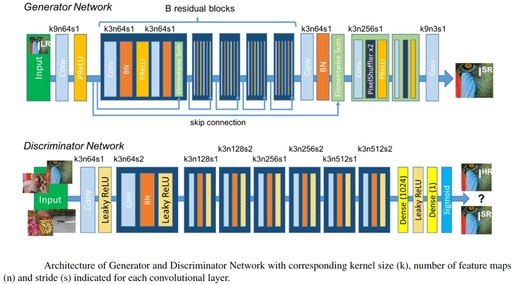 Deep Learning for Image Super-Resolution [incl. Architectures]