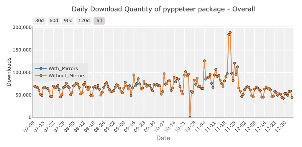 The Best Python Libraries for PDF Generation in 2025