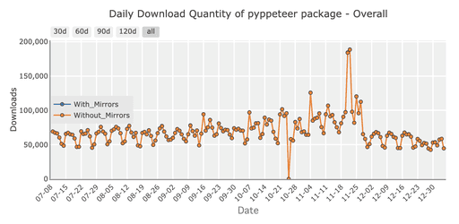 The Best Python Libraries for PDF Generation in 2025