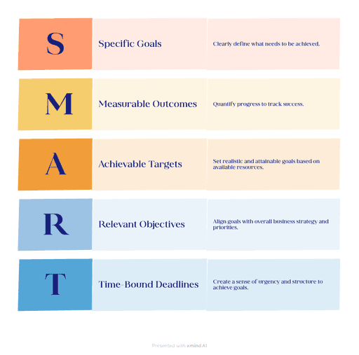 7 Proven Strategies to Improve Your Collaborative Process in 2025