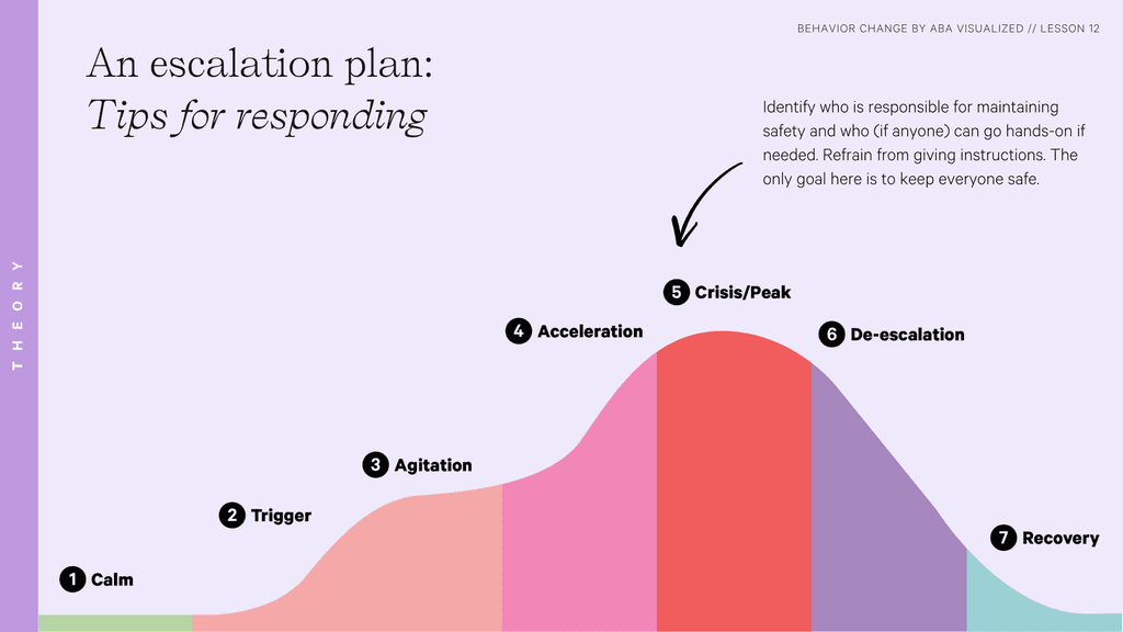 BCBA Supervision Curriculum | Visual Lessons & Applied Skills