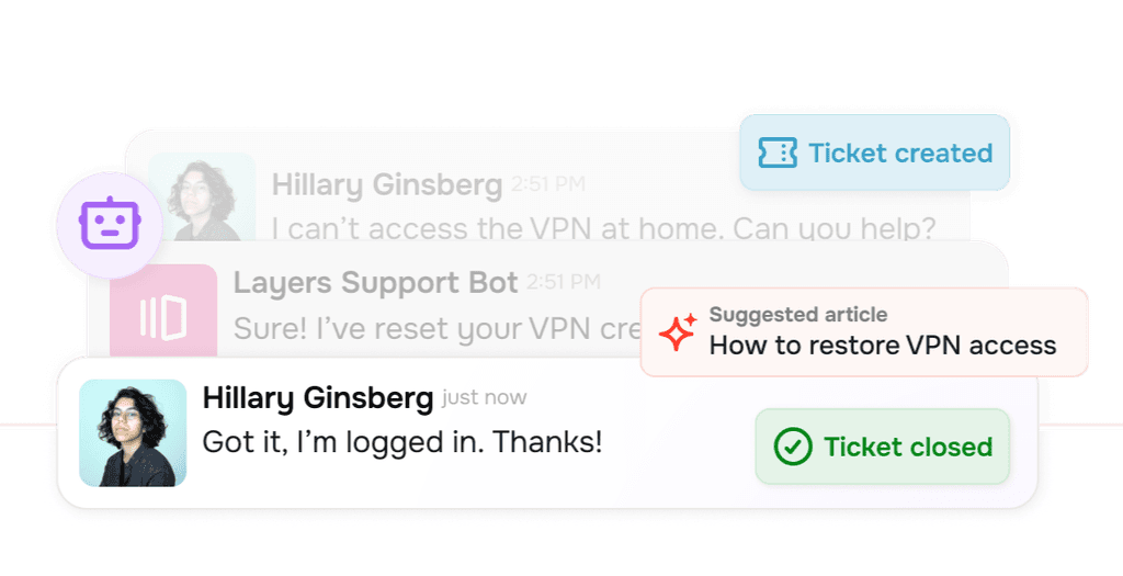 AI-Powered Support - Unthread