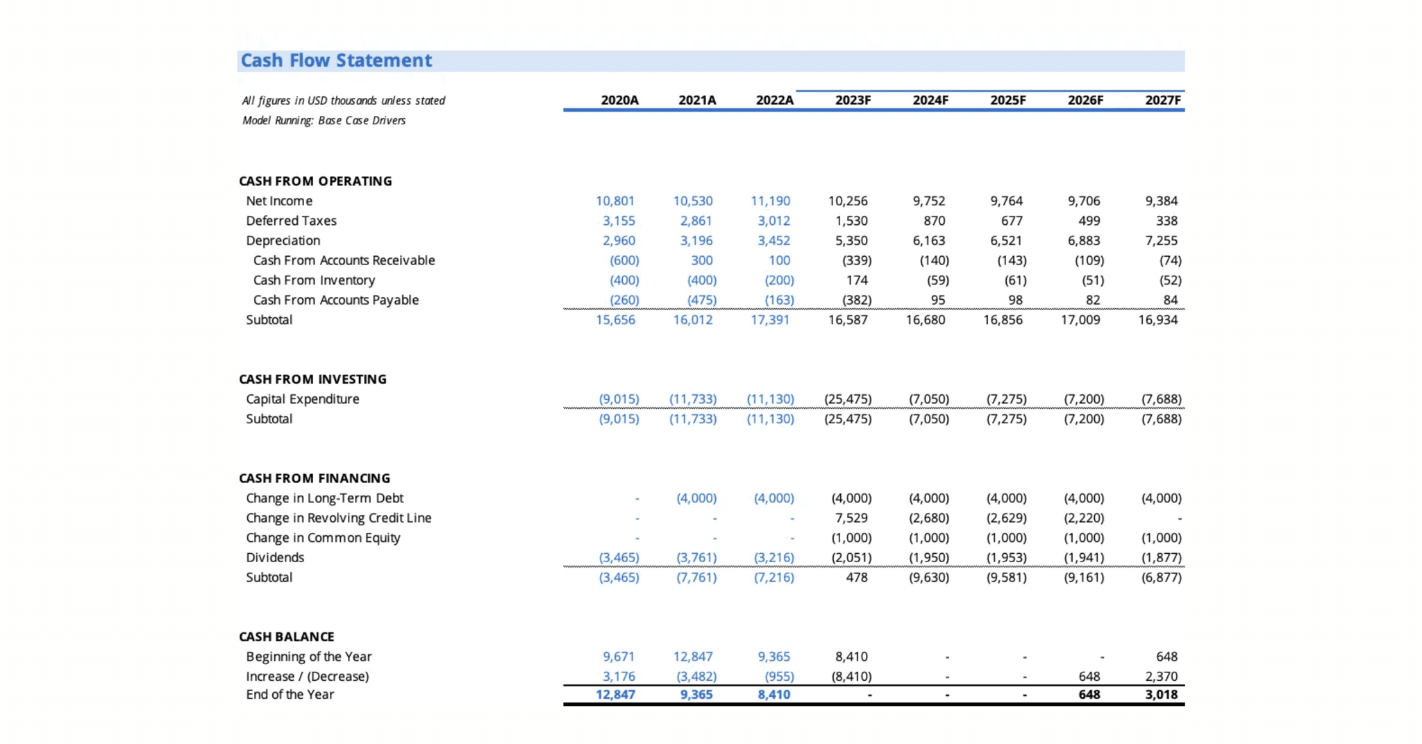 How to Read and Analyze Financial Statements Like a Pro | Surmount