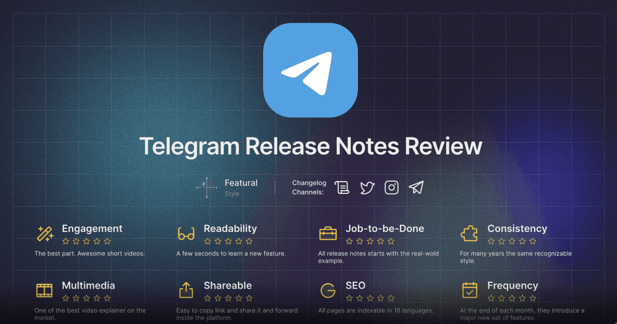 Telegram Release Notes Review · Ducalis.io
