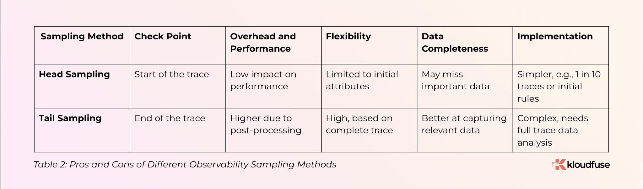 OpenTelemetry Deployment Guide: Best Practices & Tips
